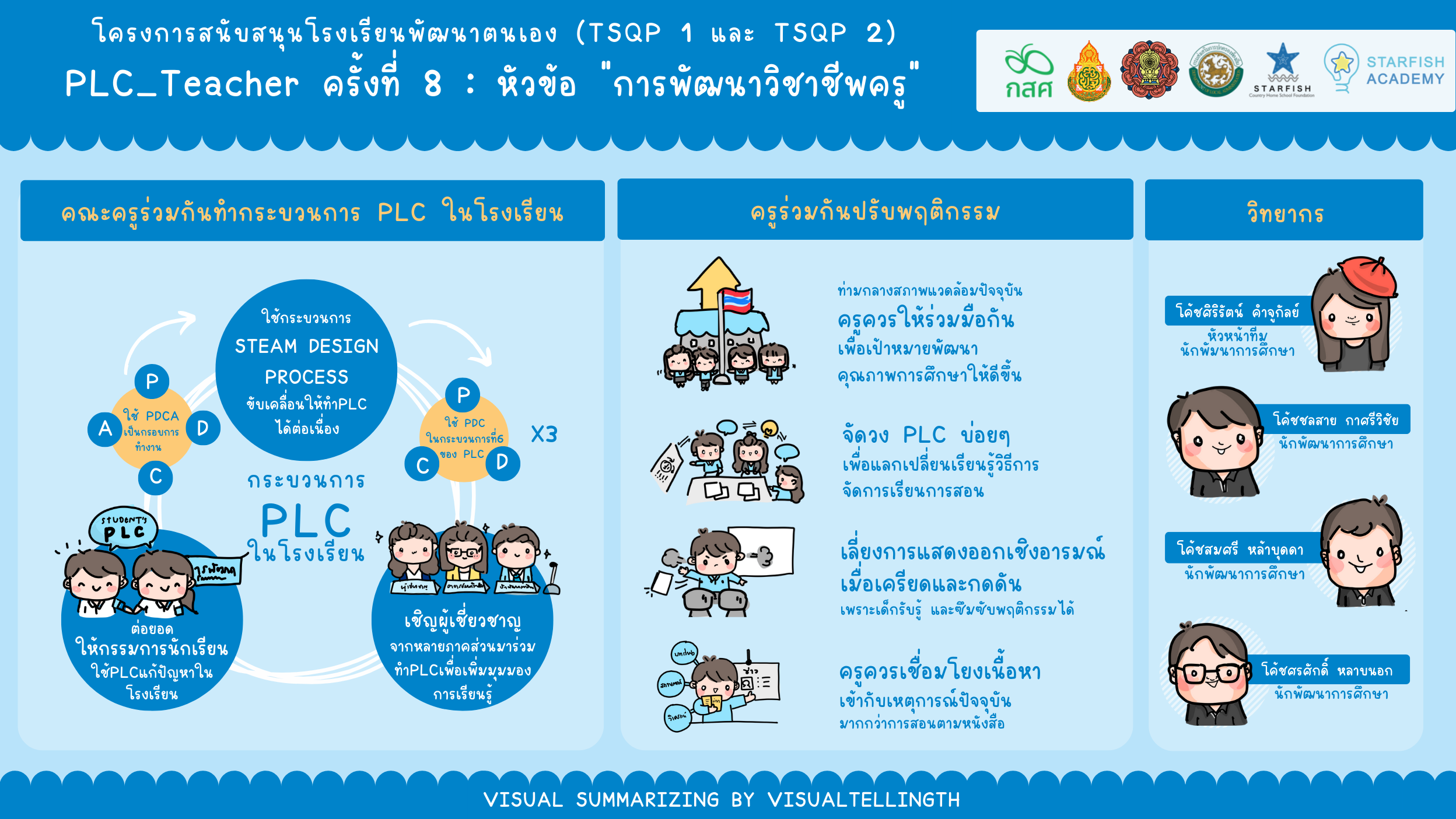  PLC Teacher 