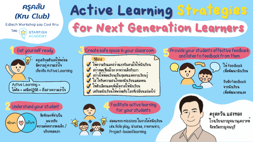  Active Learning Strategies For Next Generation Learners