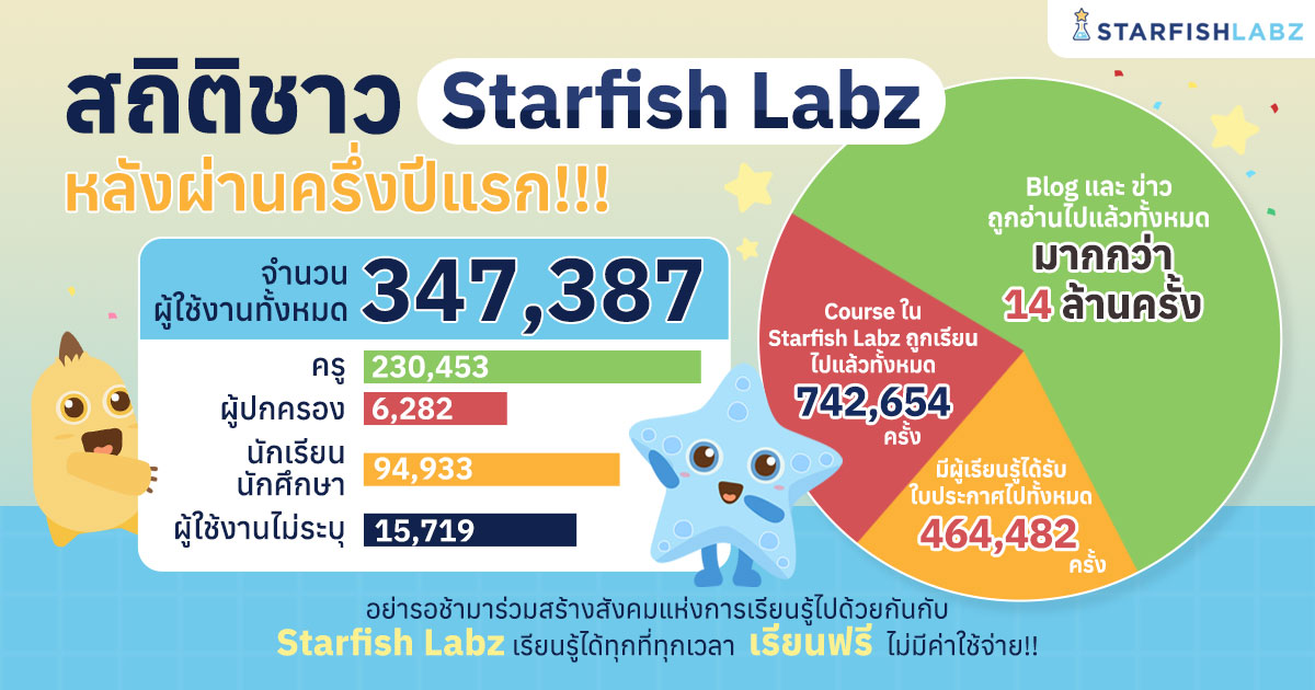 บทความ - Starfish Labz สร้าง Impact เชิงบวก สนับสนุนให้การเรียนรู้ไม่หยุดอยู่กับที่