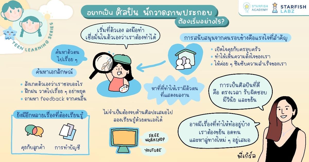บทความ อยากเป็นศิลปิน “นักวาดภาพประกอบ” ต้องเริ่มอย่างไร 