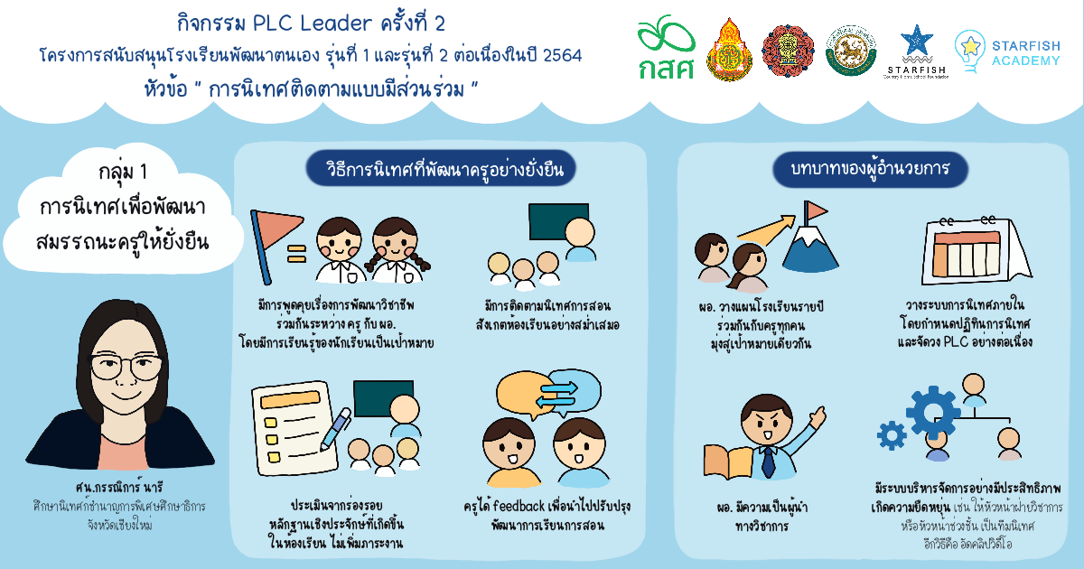 บทความ - PLC Leader ครั้งที่ 2 (ห้องที่ 1) การนิเทศเพื่อการพัฒนาสมรรถนะ ...