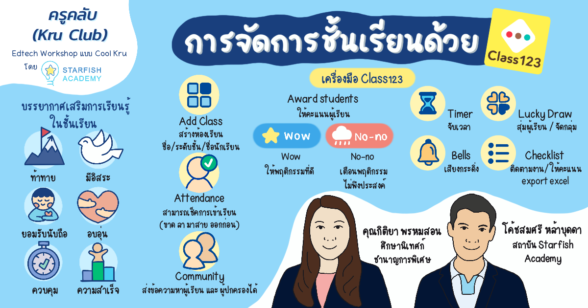 บทความ - การจัดการชั้นเรียนด้วย Class 123
