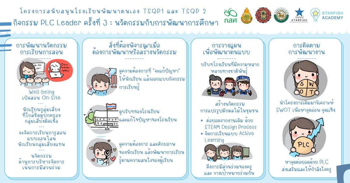 บทความ - PLC Leader ครั้งที่ 3 “นวัตกรรมกับการพัฒนาการศึกษา”