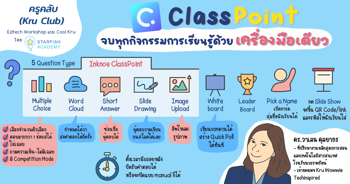 บทความ - Class Point จบทุกกิจกรรมการเรียนรู้ด้วยเครื่องมือเดียว