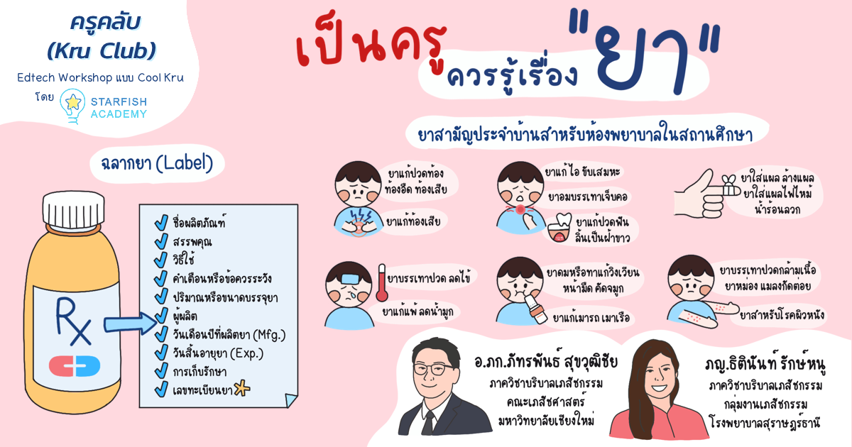 บทความ - เป็นครู.....ควรรู้เรื่อง “ยา”