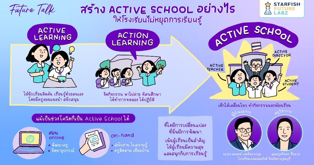 บทความ - สร้าง ACTIVE SCHOOL อย่างไรให้โรงเรียนไม่หยุดการเรียนรู้