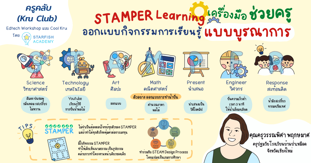 บทความ - STAMPER Learning เครื่องมือช่วยครู ออกแบบกิจกรรมการเรียนรู้แบบ ...