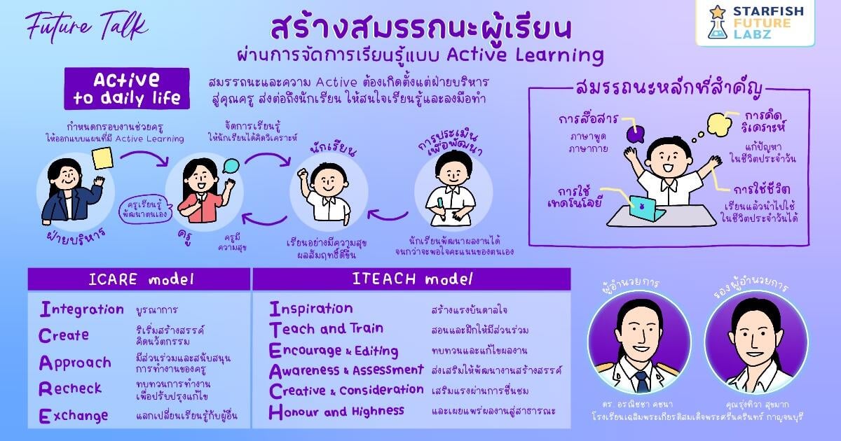 บทความ - Future Talk: สร้างสมรรถนะผู้เรียนผ่านการจัดการเรียนรู้แบบ Active Learning