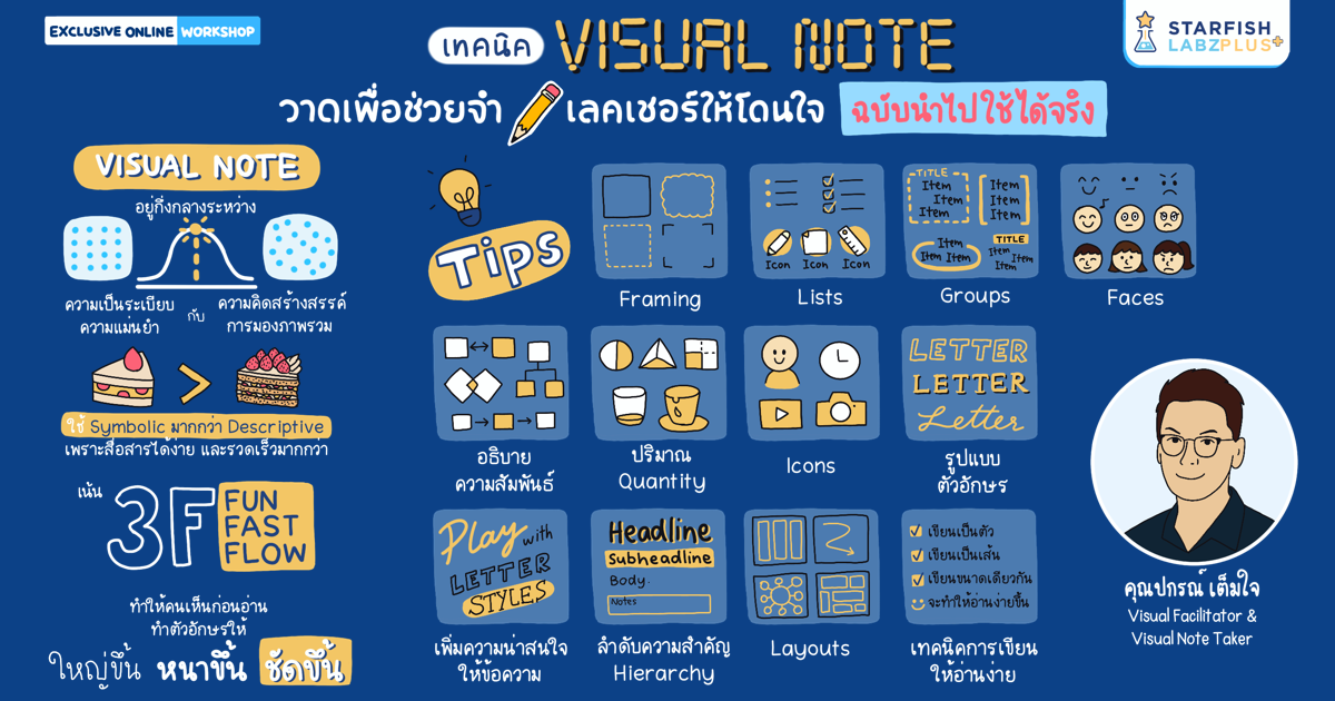 บทความ - เทคนิค Visual Note วาดเพื่อช่วยจำ เลคเชอร์ให้โดนใจ ฉบับนำไปใช้จริง
